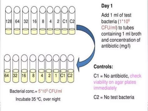 Practical Antibiotic Sensitivity Test Ppt
