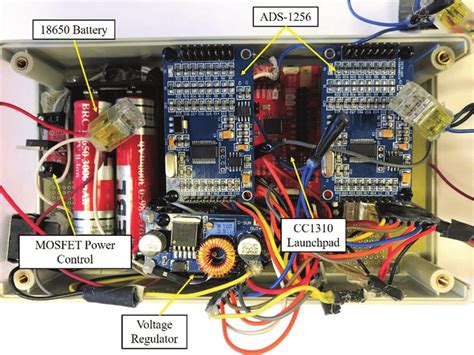 Example Setup Of Wireless Node Download Scientific Diagram