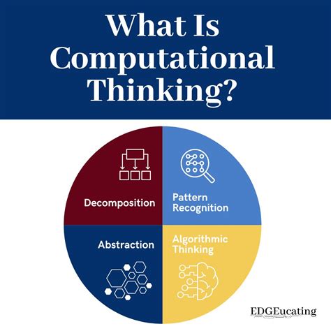 Alicia Verweij On Linkedin Computationalthinking Stem Steam Edtech Education Teaching Pbl