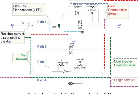 Figure 2 From Design Of Test Circuits For Hvdc Circuit Breakers Semantic Scholar