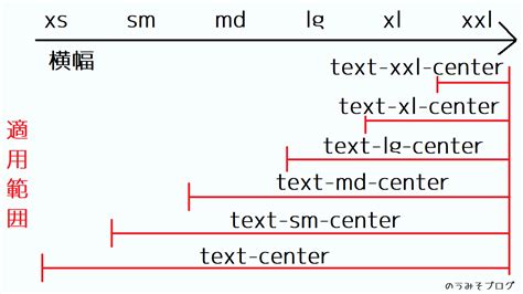 【vuetify3】javascriptで横幅を取得する方法～v Spacerとusedisplayの組み合わせが便利そう～ のうみそブログ