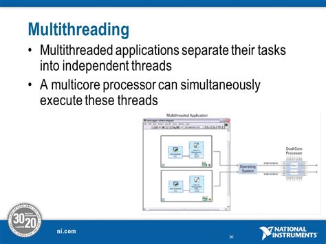 Nidays 2007 Worldwide Virtual Instrumentation Conference Ppt Download