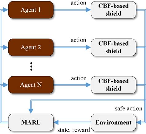 Figure 1 From Safe Reinforcement Learning Based Motion Planning For Functional Mobile Robots