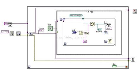 Labview采集图像及存储labview导入图片控件 Csdn博客