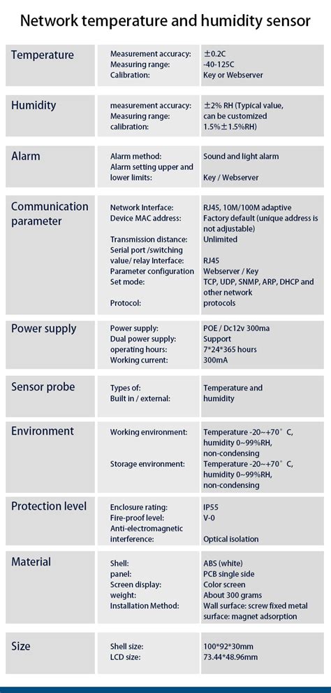 Ethernet Temperature And Humidity Data Logger With Tft Display Poe