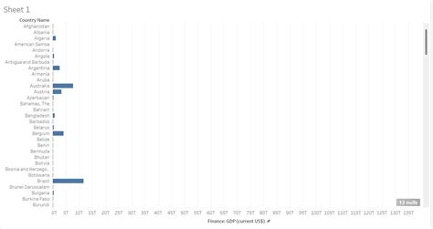 Making Bullet Chart In Tableau Naukri Code