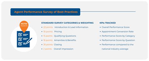 How To Measure And Improve Leasing Agent Performance