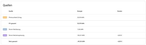 Energy Dashboard Cost Value Disappeared Configuration Home Assistant Community