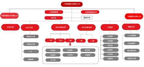 组织架构 惠州市华阳精机有限公司 汽车电装零部件 3c及工业零部件 汽车发动机