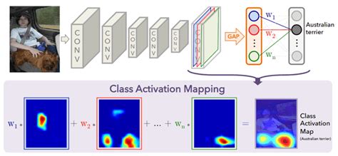explainable ai xai a survey of recents methods applications and