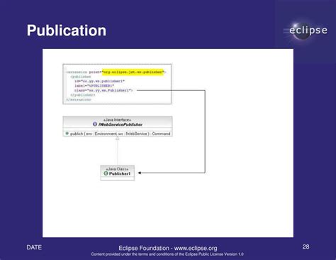 Ppt Eclipse Wtp Project Web Service Tools Open House Powerpoint