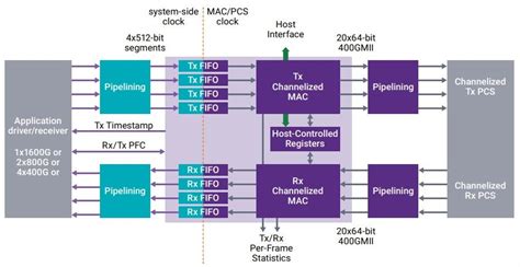 Synopsys Shepherds Circuits Towards 1 6t Ethernet