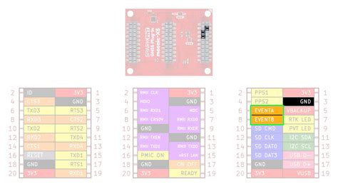 Hardware Overview Sparkfun Gnss Flex System Hookup Guide