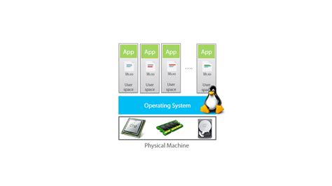 Docker Deep Dive