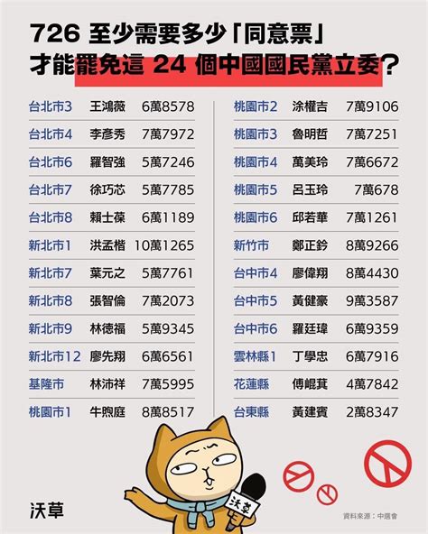 古碧玲 726，你我的同意票ㄧ票都不能少！ 這不是一般選舉，而是生死存亡的一役！ Facebook