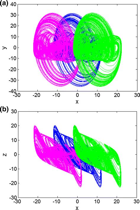 Offset Boosting Of The Asymmetric Double Scroll Strange Attractor