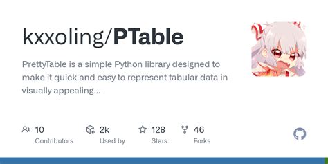 Github Kxxoling Ptable Prettytable Is A Simple Python Library Designed To Make It Quick And