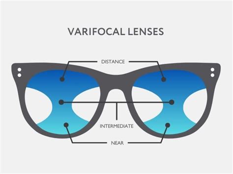 Varifocal Glasses A Complete Guide