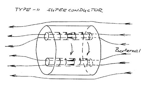 Type I And Type Ii Superconductors Physics For Engineers 2 Books Skedbooks