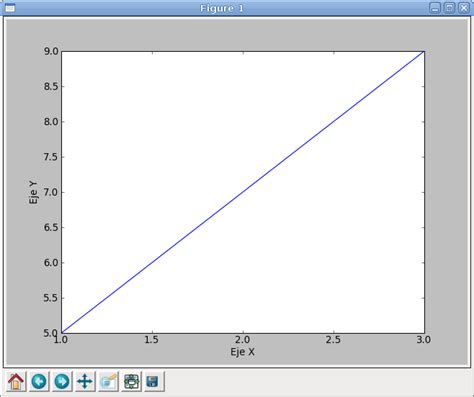 tutoriales de matplotlib con python parte 1 blog de ernesto crespo