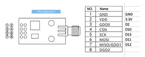 Cc1101 V2 E07 M1101d Nano Not Communication Classic Nano Arduino Forum