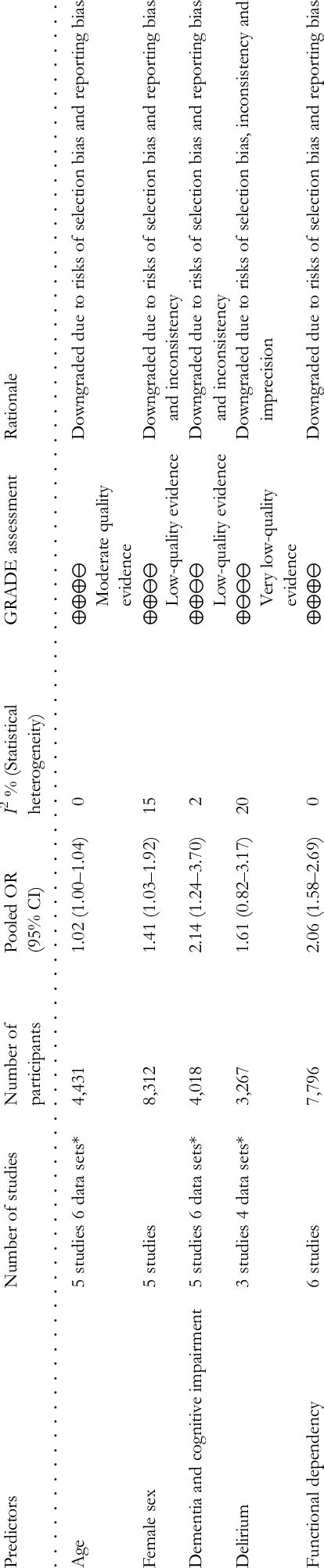 Results Of Quantitative Synthesis Download Table