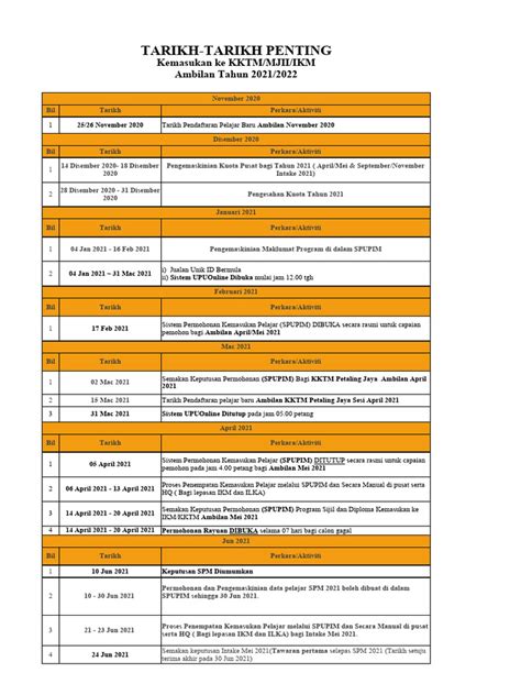 Takwim Pengambilan Ke Kktm Mjii Dan Ikm Sesi 2021 2022 Version 6 Pdf