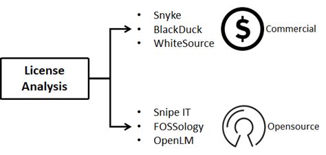 approaches to automate security testing in cicd pipelines digital varys