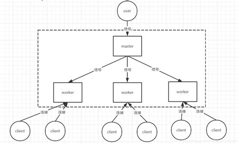 基于python Multiprocessing库的多进程服务框架python 多进程框架 Csdn博客