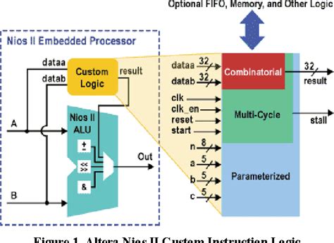 Figure 1 From Efficient Asip Design For Configurable Processors With