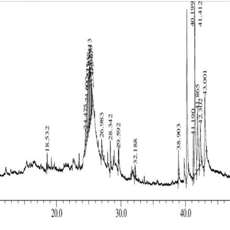 A Decellularized Tendon B C Light Micrographs Of The Histology Of Download Scientific