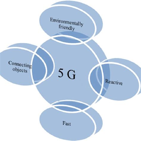Schematic Diagram Of 5g Network Download Scientific Diagram