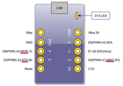 Circuitpython 10行プログラミング 5 Spi 電子工作の環境向上