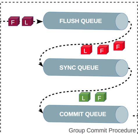 淺談 PostgreSQL 與 MySQL 的差異 Kenny s Blog