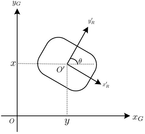 Adaptive Fading Extended Kalman Filtering For Mobile Robot Localization