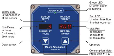 Moore 06 Feed Line Control Moore Automation