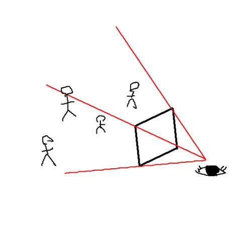 Using Projection Matrix To Create Holographic Effect Unity Engine