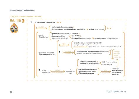 Esquema Ley De Contratos Del Sector Público 92017