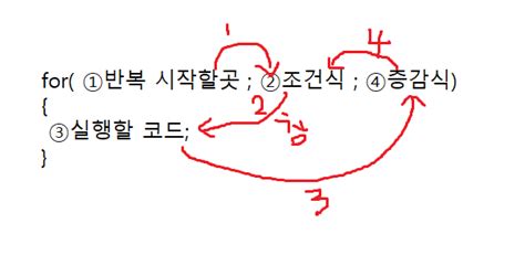 [c언어] for문 while 문 do while 문 반복문이란 반목문의 사용법을 알고 사용해보기~