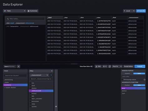 The Creek 3 0 Docker And Influxdb Iot Expert