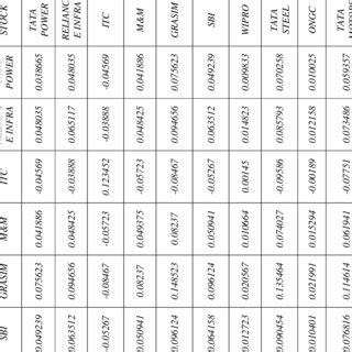 Lower Covariance Matrix Download Table
