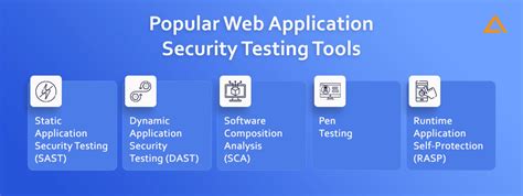 Web Application Security Guide