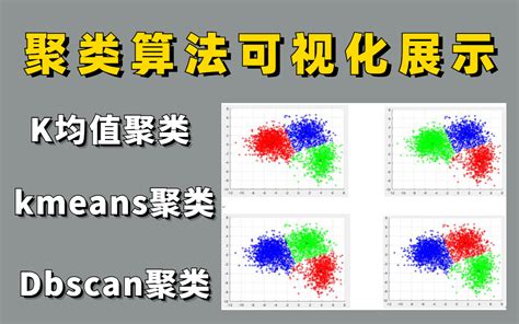 【聚类分析】华理博士半天带你搞懂kmeans聚类算法可视化！无监督学习三大聚类算法应用实战（机器学习 K均值聚类 Dbscan聚类） 哔哩哔哩