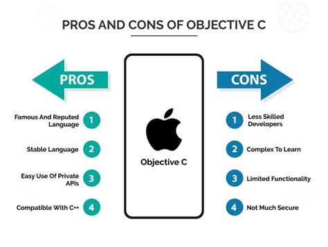 Objective C Tech Trends For Ios App Development Business Technology And Lifestyle Blog