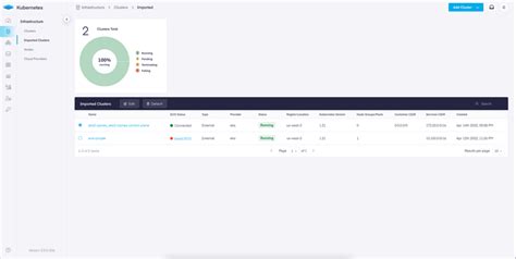 platform9 expands scope of kubernetes services portfolio cloud native now