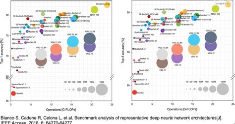 Yolov11改进系列 使用轻量级骨干网络mobilenetv2替换backbone的python源码训练源码 腾讯云开发者社区 腾讯云
