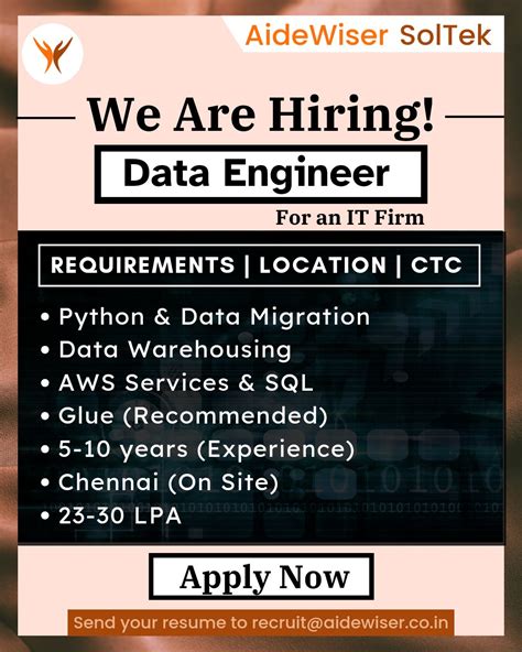 Aidewiser Soltek On Linkedin Recruitmentmatlabaidewiser Aidewiser