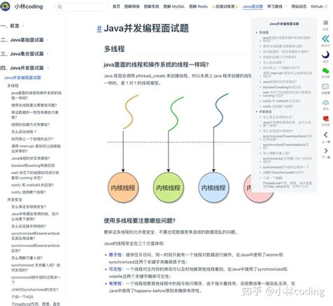 万字 Java 互联网大厂面试题新鲜出炉 知乎