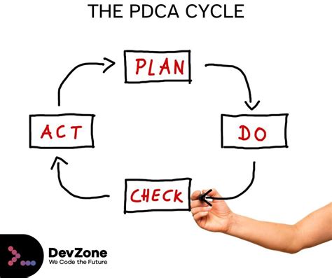 Devzone Nodejs React Teamextension Outsourcing