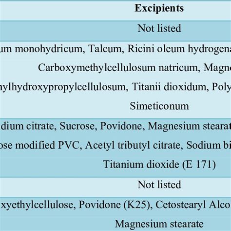 Similarity Factor And The Two One Sided Test Equivalence Test Tost Download Scientific